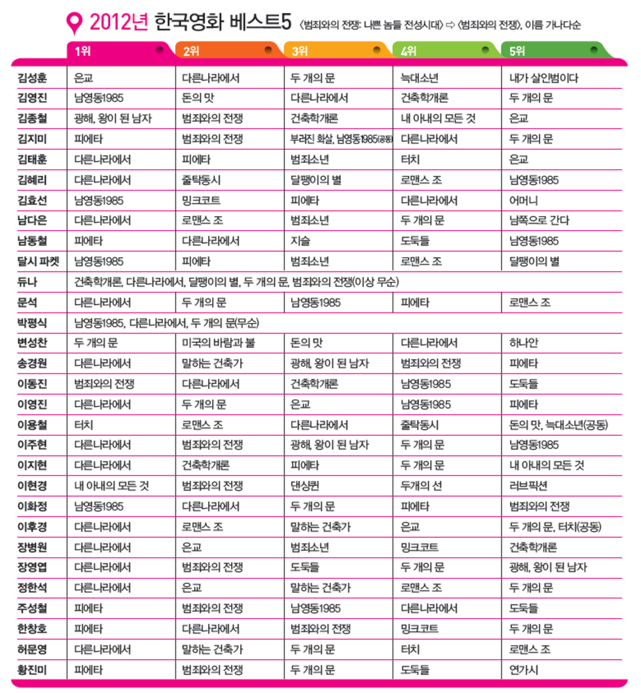 2012 Best of the Best(1)